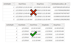 Calculate and Format Durations in DAX – Hoosier BI