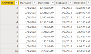 Time Tables in Power BI – Hoosier BI
